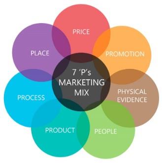 OnePlus - Marketing Strategy Assignment Help