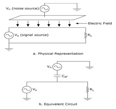 Circuit Board Layout of Electronic Systems Assignment Help