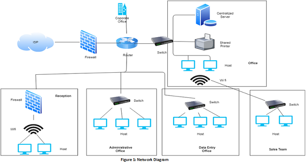 DCAN202 Data Communication and Networking Assignment Help