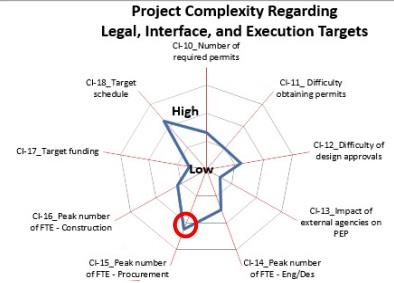 Complex Project Management Assignment Help