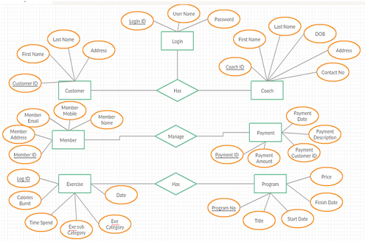 MN405 Data Model Development and Implementation Assignment Help