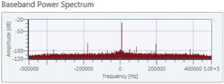 Baseband Power Spectrum Assignment Help