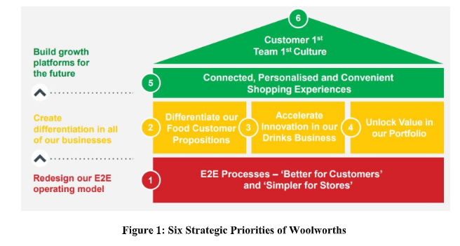 UNIT 6 Assignment-Examining A Learning Organization