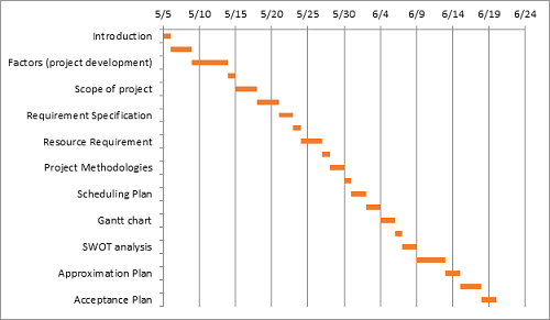 Information System Project Assignment Help