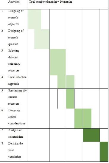 Scientific Research Methodology Assignment Help, Assessment Help