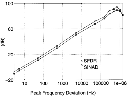 Sampling Rate and Digital Processing Assignment Help
