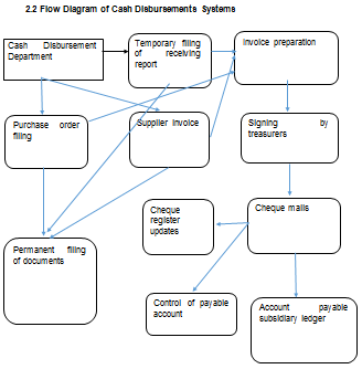 Management Reporting Systems and E-Commerce Assignment Help