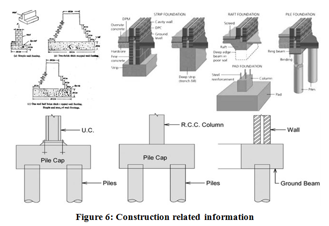 N5E06 Construction Information Assignment Help