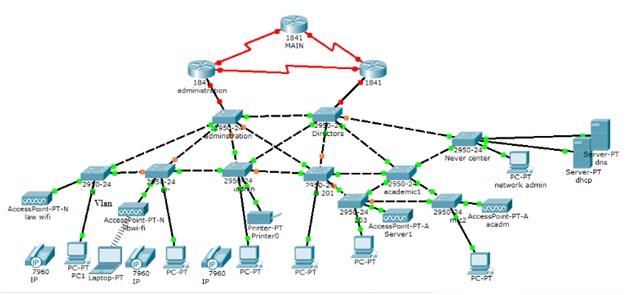 BN202 Network Requirement Analysis and Plan Assignment Help