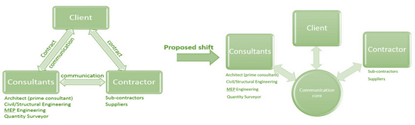 PPMP20011 - Contract and Procurement Management Assignment Help