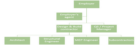 PPMP20011 - Contract and Procurement Management Assignment Help