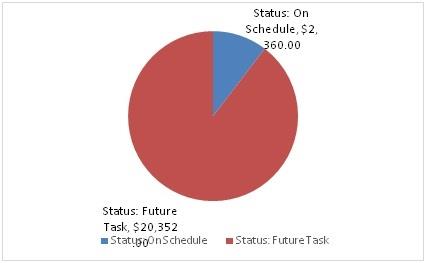 BSBPMG522 Undertake Project Work Assignment Help, Assessment Help