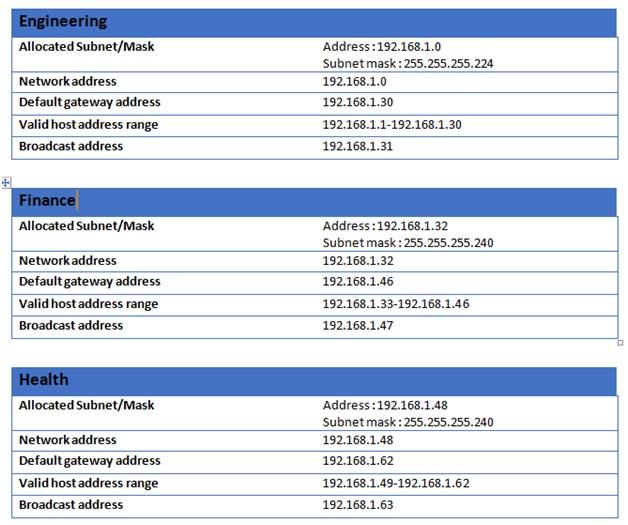 Network Design Using NetSim Software Assignment Help, Homework Help
