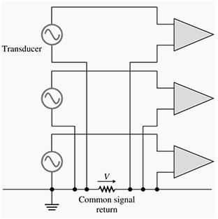 Circuit Board Layout of Electronic Systems Assignment Help