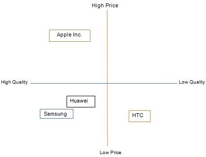 Brand Positioning and Brand Equity Assignment Help