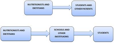 Distribution Strategy Assignment Help